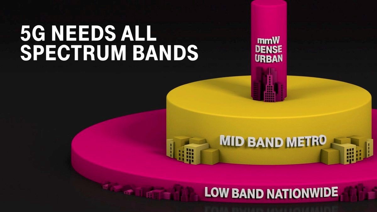 The 5G Party is About to Start - Who’s Bringing the Cake? | TEOCO Blog